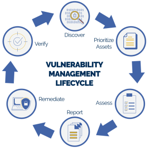 Gestión de Vulnerabilidades – Layer 8 Security